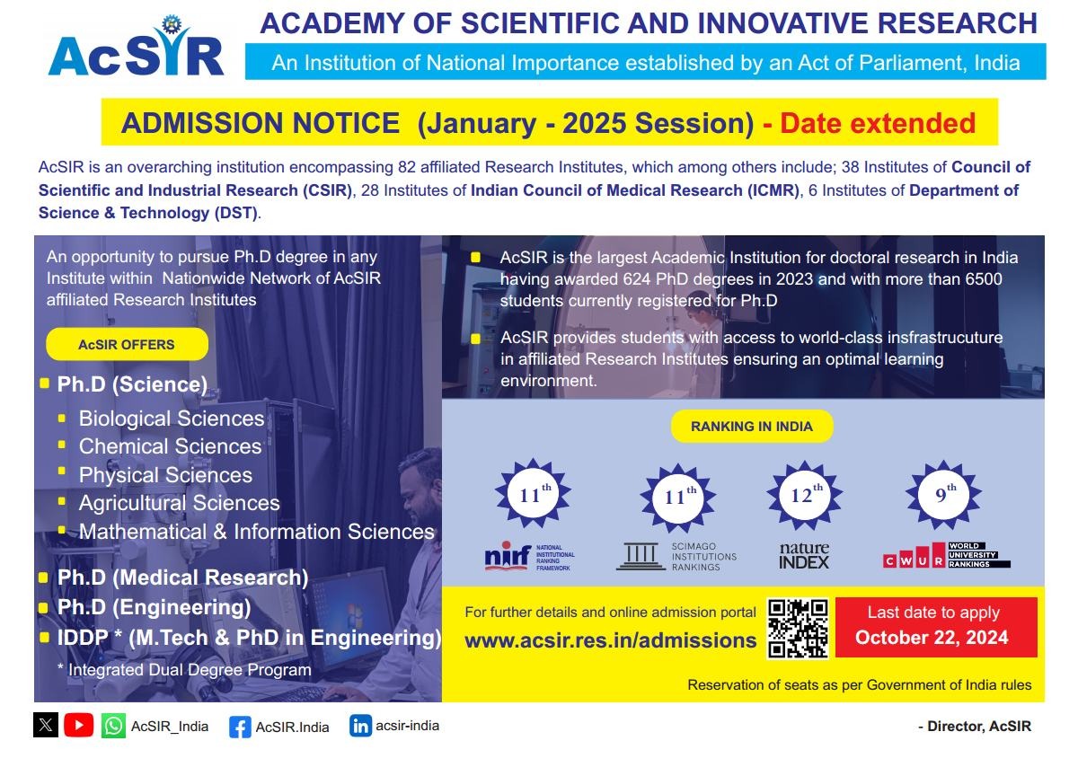 CSIR-CDRI Lucknow